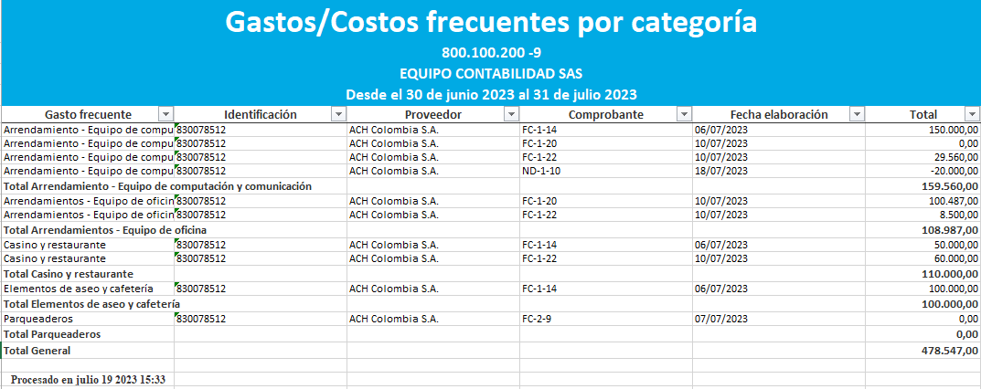 Generar reporte de gastos / costos frecuentes por categoría - Portal de ...